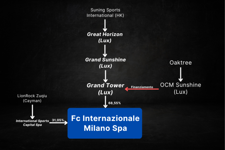 Come funziona escussione pegno, i dettagli