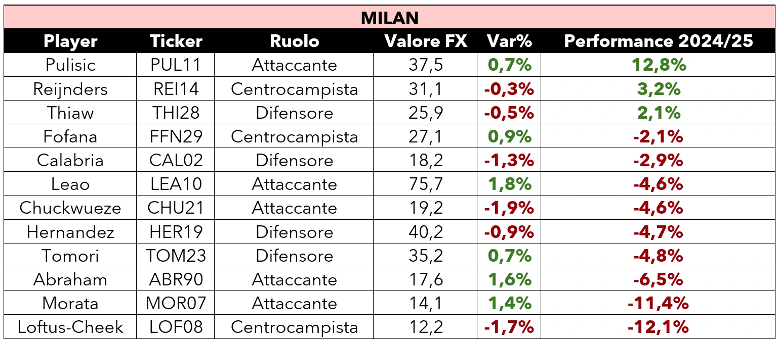 Milan-Juventus accende la Serie A: l'analisi del match su FX | Calcio e ...