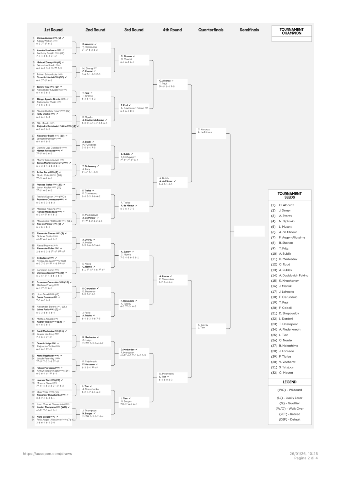 Tabellone Australian Open 2026, ecco tutte le sfide e gli incroci